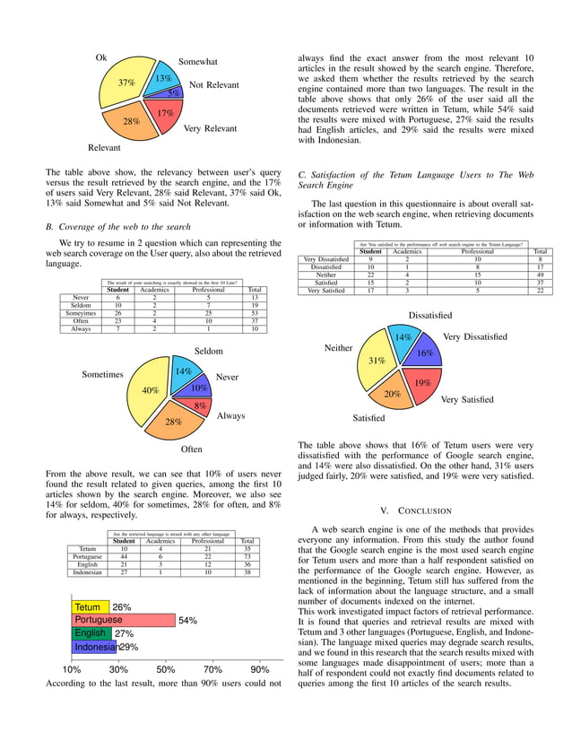 Performance Evaluation on the Web Search Engine to the Tetum Language | PDF