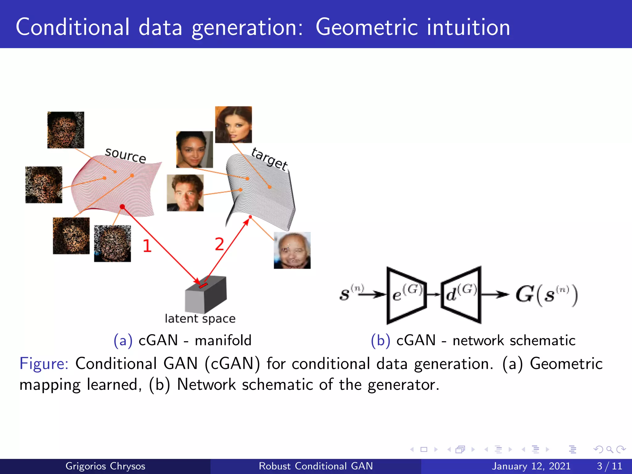 Robust conditional generative adversarial networks | PPT Robust conditional generative adversarial networks | PPT