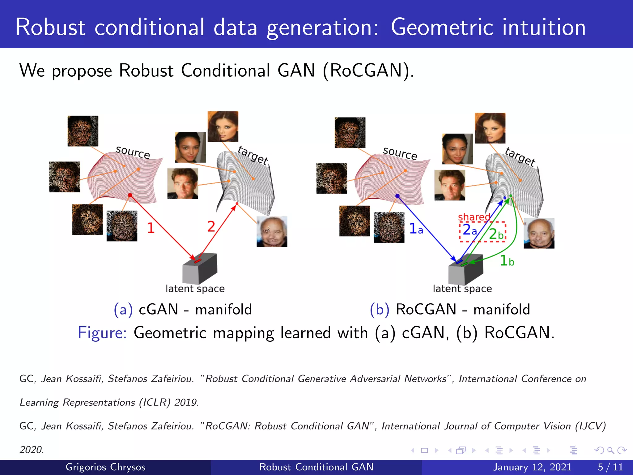 Robust conditional generative adversarial networks | PPT Robust conditional generative adversarial networks | PPT
