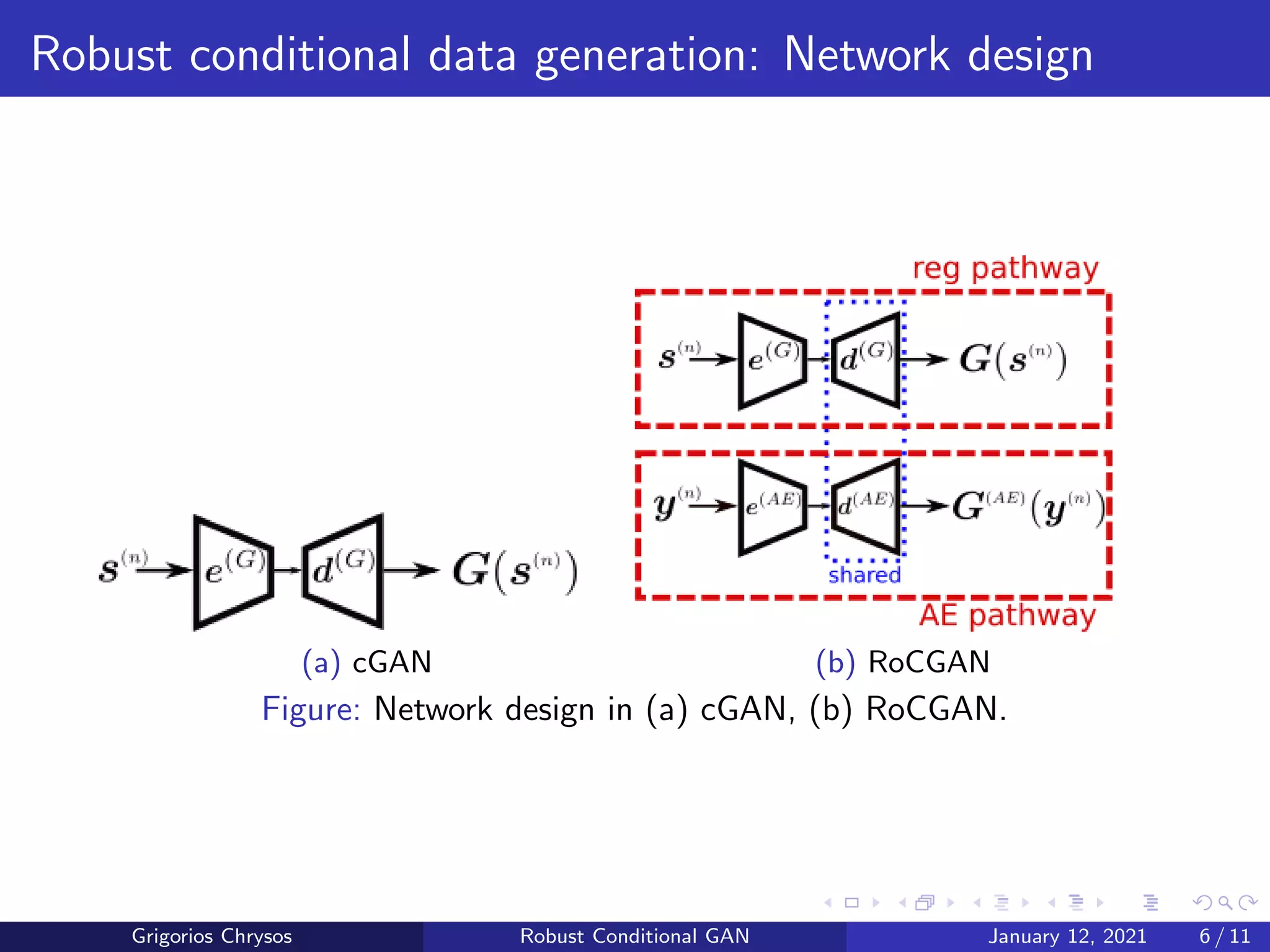 Robust conditional generative adversarial networks | PPT Robust conditional generative adversarial networks | PPT