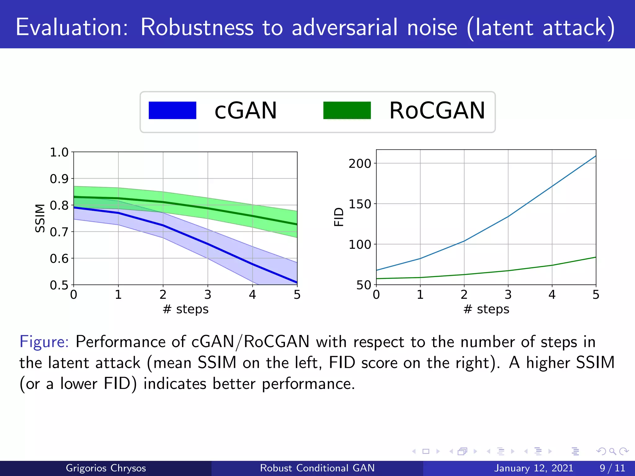 Robust conditional generative adversarial networks | PPT Robust conditional generative adversarial networks | PPT