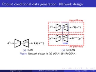 Robust conditional generative adversarial networks | PDF