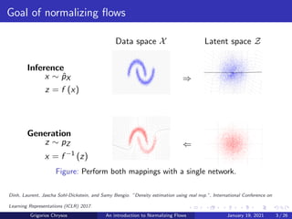 An introduction on normalizing flows | PDF