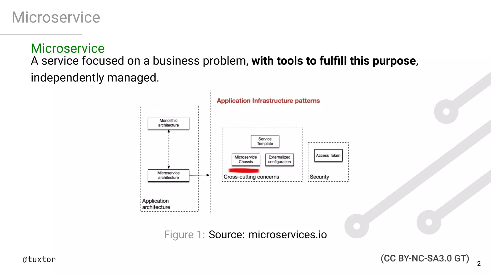 Bootstraping real world Jakarta EE/MicroProfile microservices with Maven Archetypes | PPT