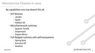Bootstraping real world Jakarta EE/MicroProfile microservices with Maven Archetypes | PPT