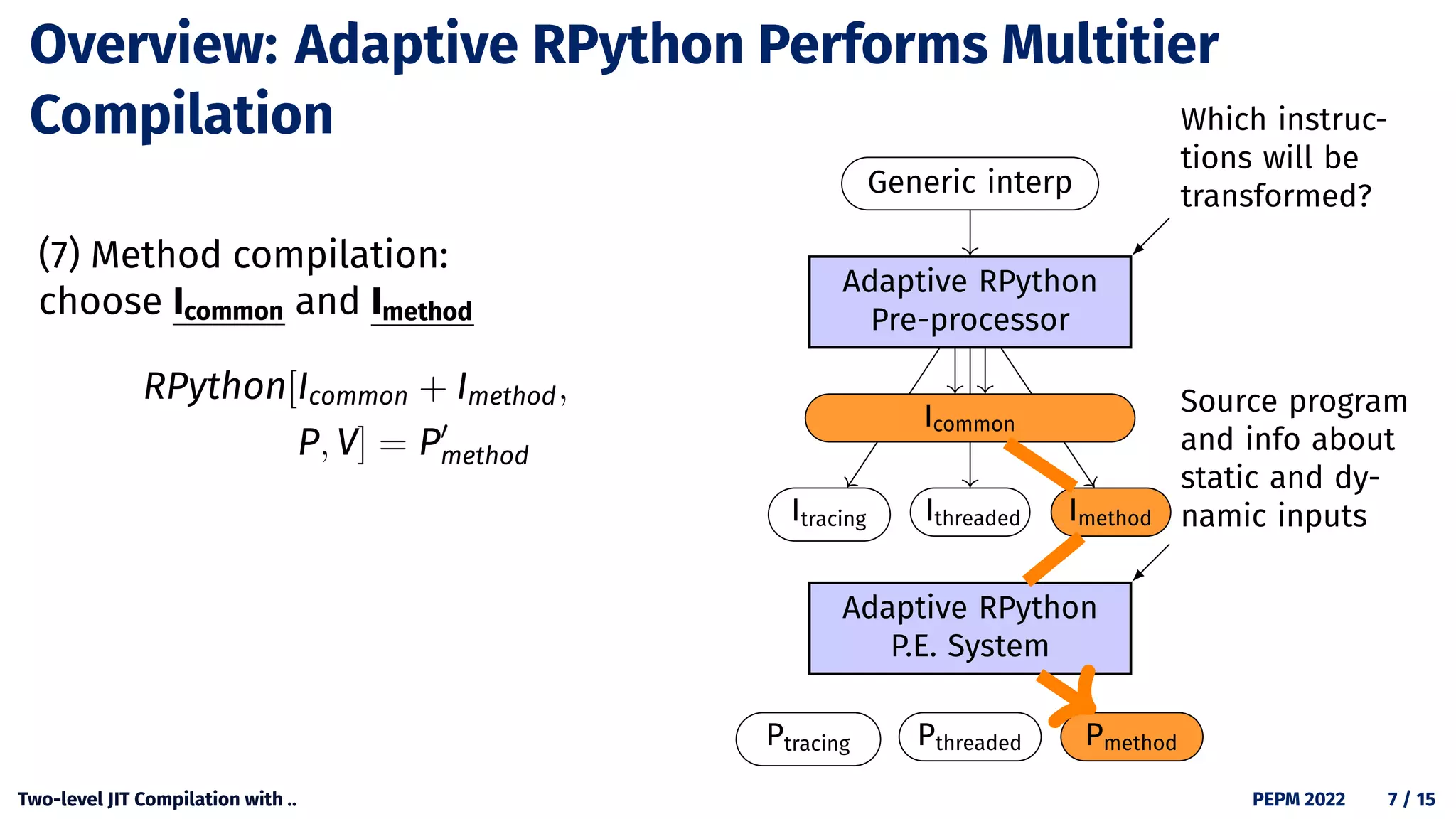 Two-level Just-in-Time Compilation with One Interpreter and One Engine ...