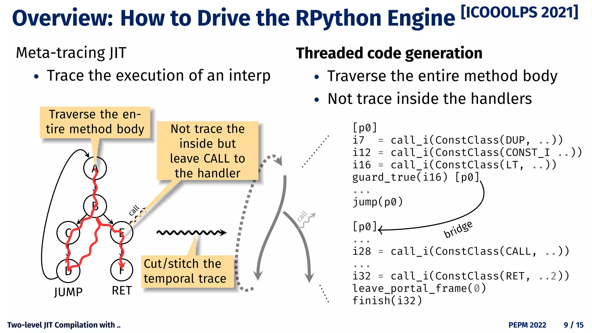 Two-level Just-in-Time Compilation with One Interpreter and One Engine | PDF