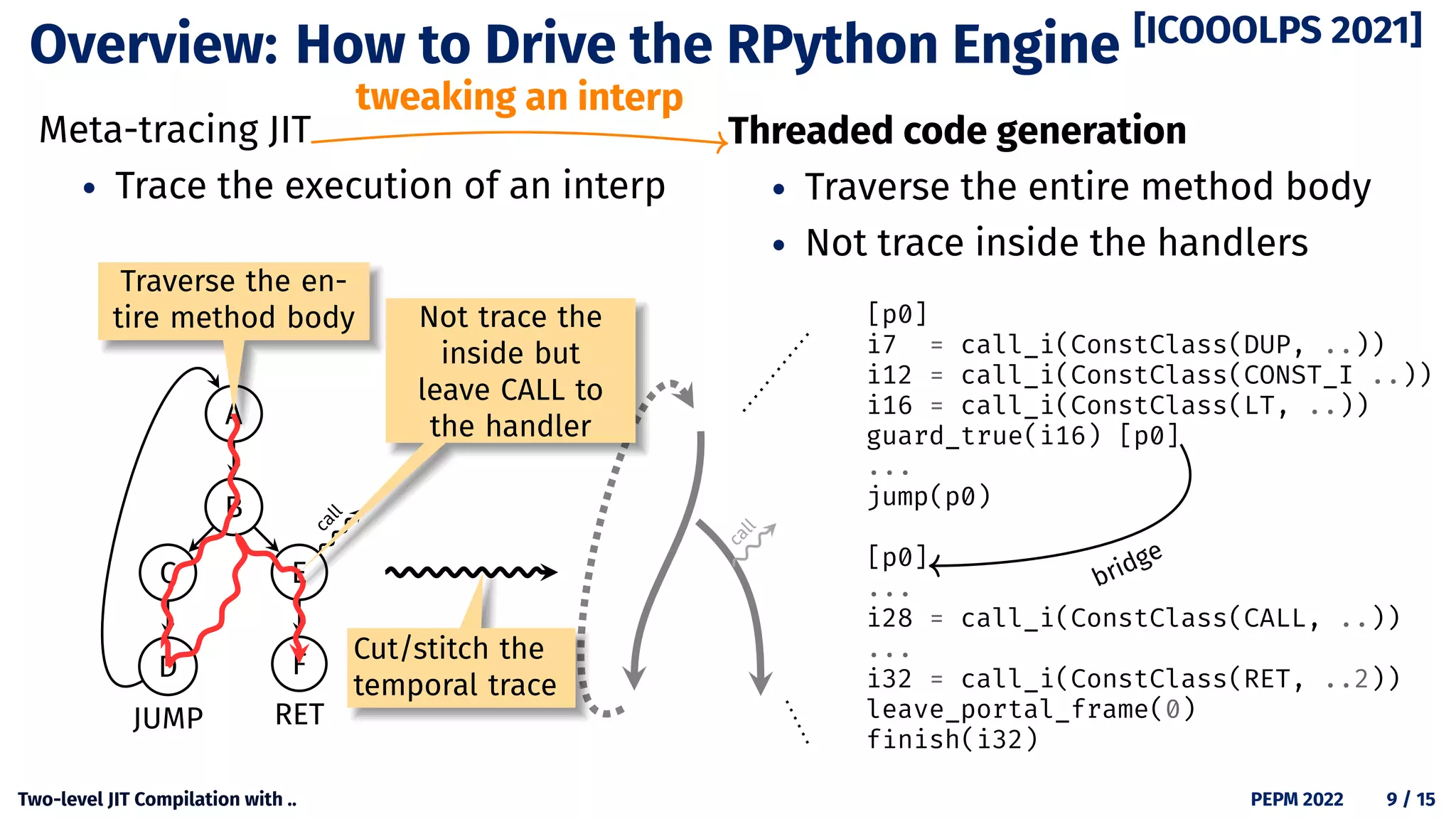 Two-level Just-in-Time Compilation with One Interpreter and One Engine ...