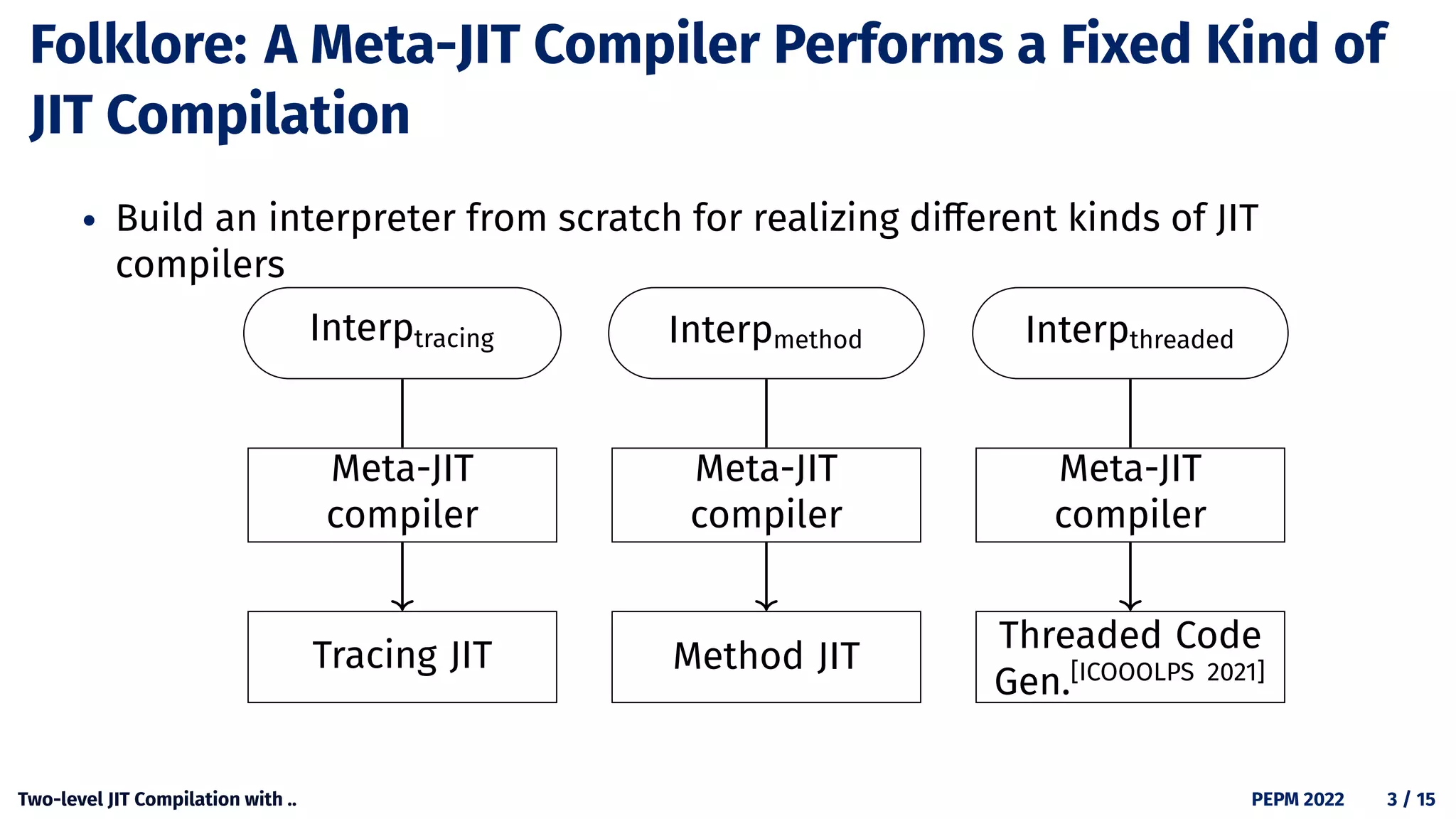 Two-level Just-in-Time Compilation with One Interpreter and One Engine | PDF
