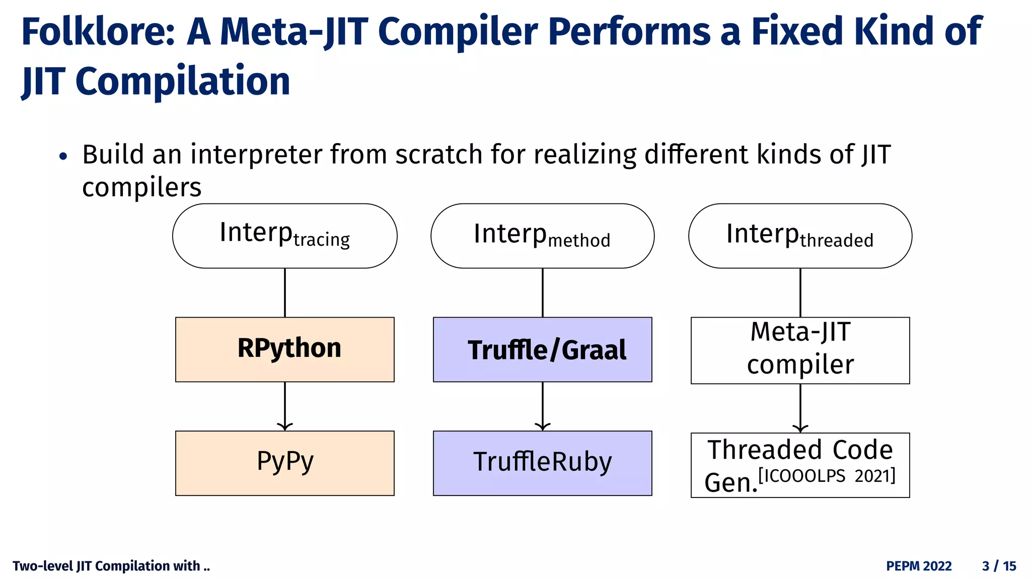 Two-level Just-in-Time Compilation with One Interpreter and One Engine ...