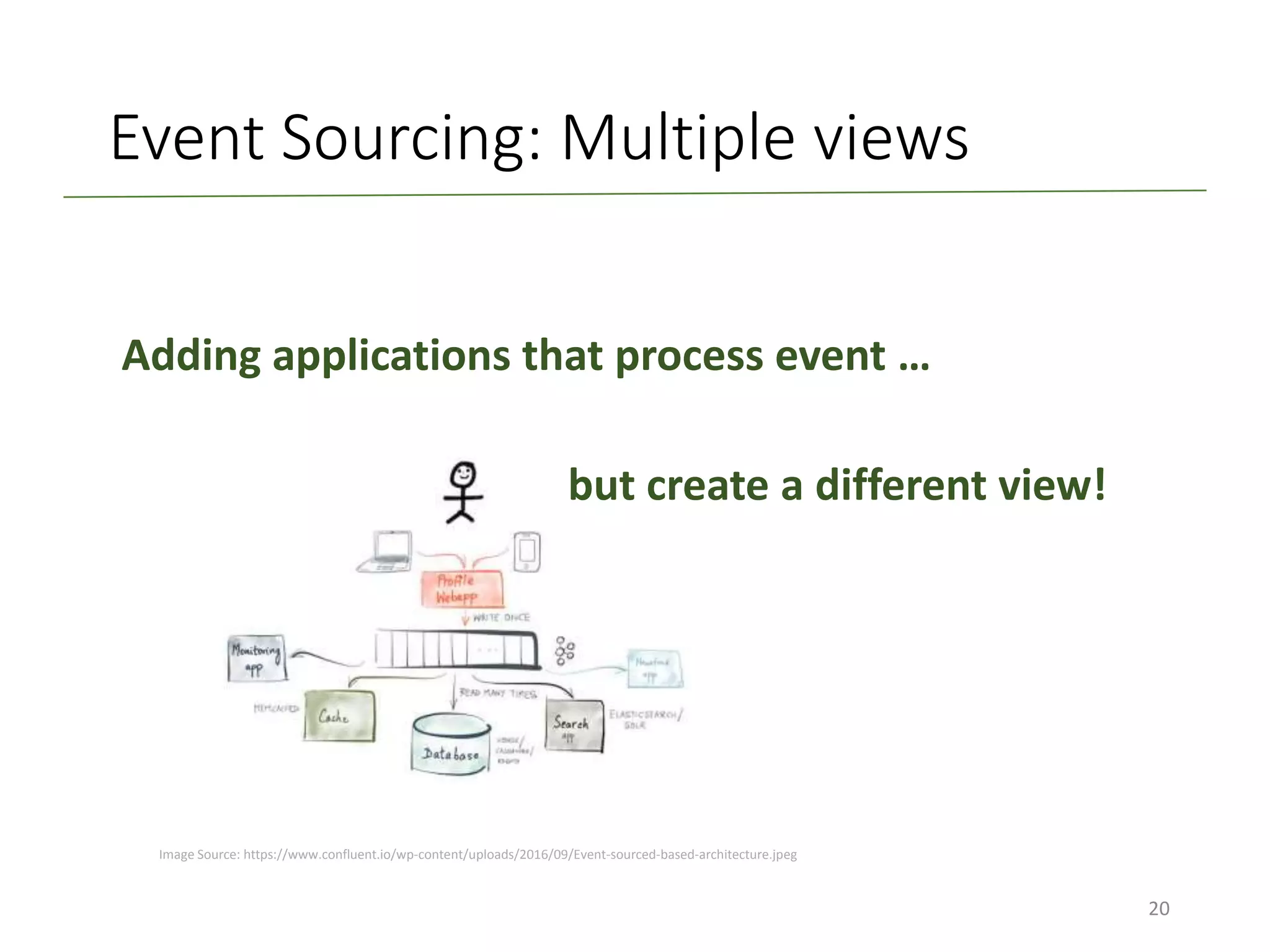 Event Driven Microservices architecture | PPTX