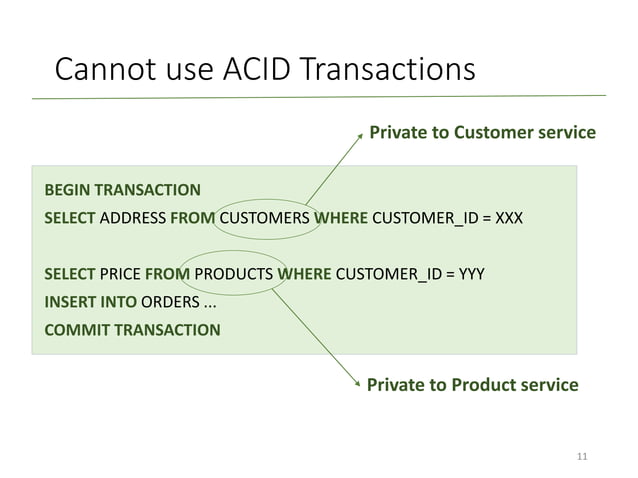 Event Driven Microservices architecture | PPTX | Databases | Computer Software and Applications