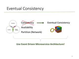 Event Driven Microservices architecture | PPTX