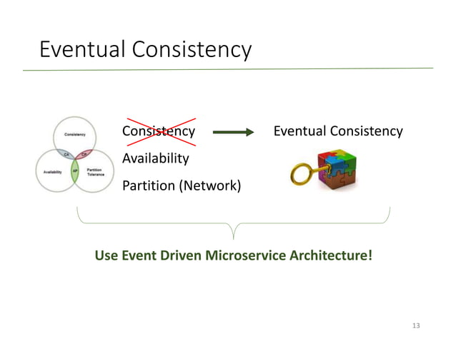 Event Driven Microservices architecture | PPTX | Databases | Computer Software and Applications