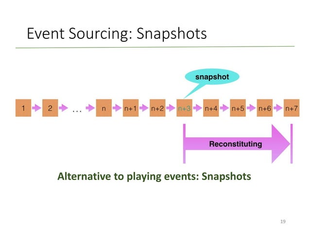 Event Driven Microservices architecture | PPTX | Databases | Computer Software and Applications