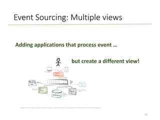 Event Driven Microservices architecture | PPTX | Databases | Computer Software and Applications