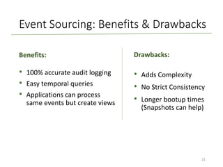 Event Driven Microservices architecture | PPTX | Databases | Computer Software and Applications