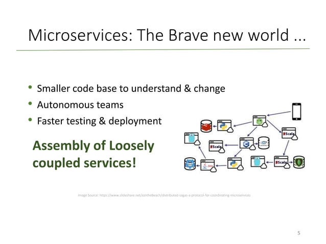 Event Driven Microservices architecture | PPTX | Databases | Computer Software and Applications