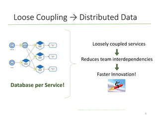 Event Driven Microservices architecture | PPTX