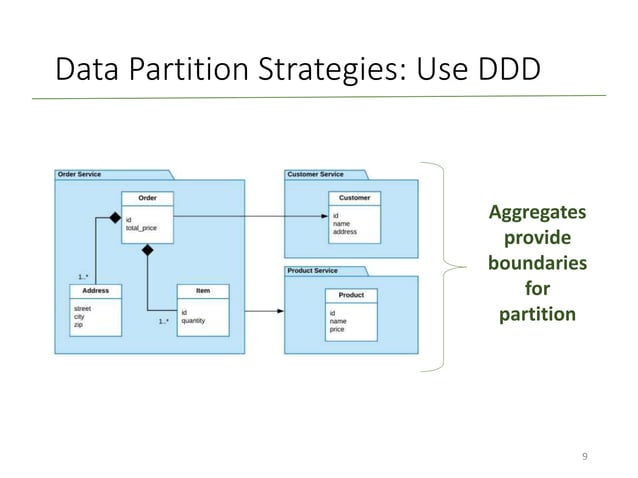 Event Driven Microservices architecture | PPTX | Databases | Computer Software and Applications