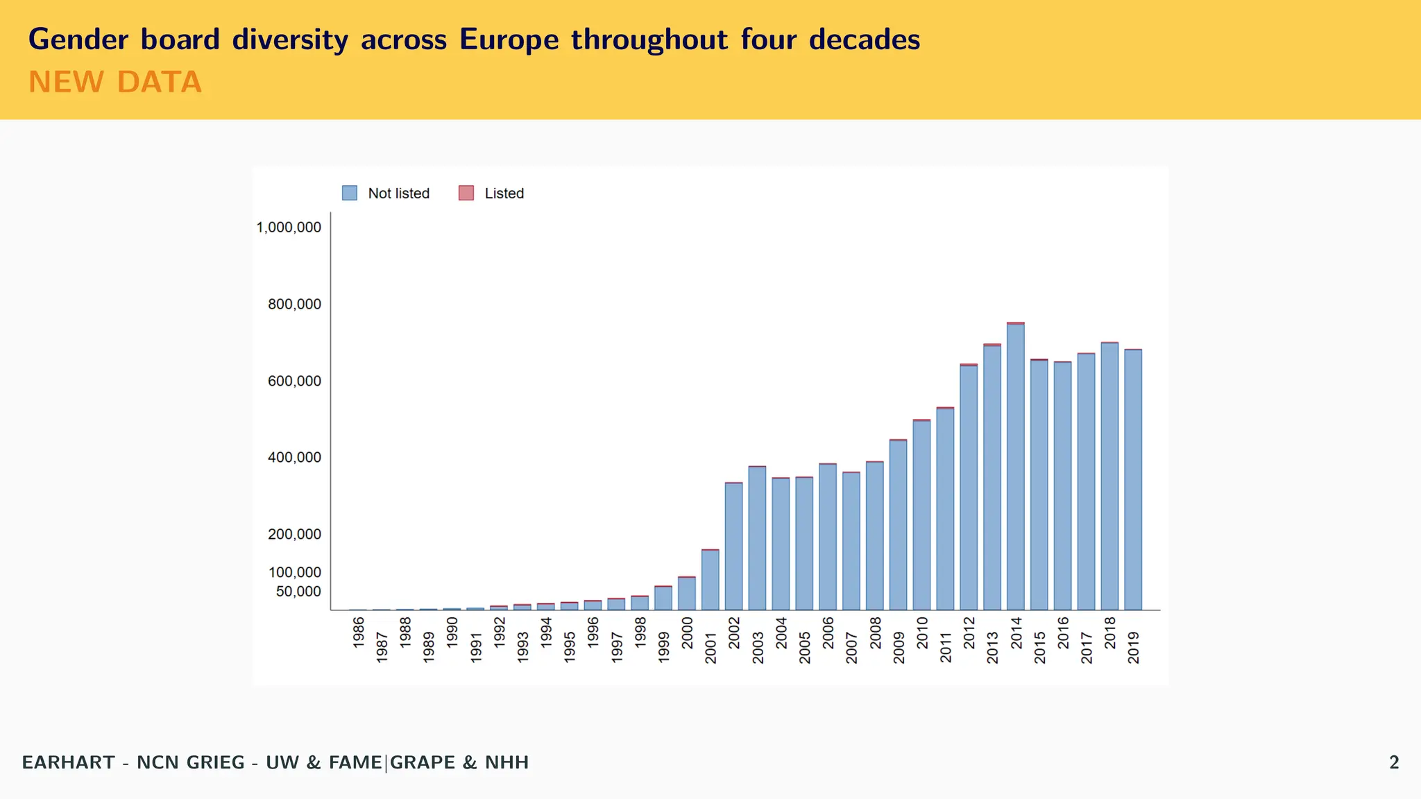 Introducing Gender Board Diversity Dataset | PDF