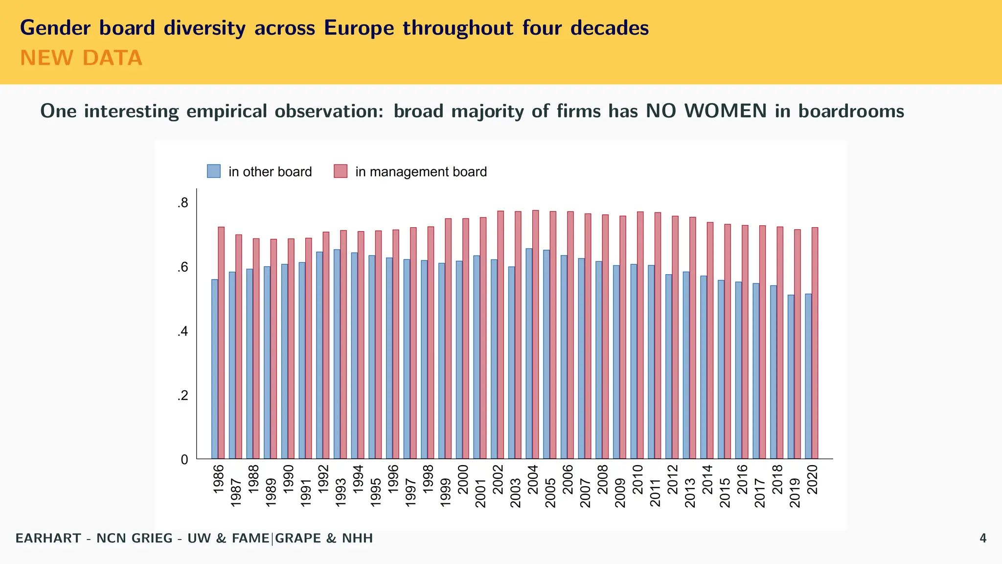 Introducing Gender Board Diversity Dataset | PDF