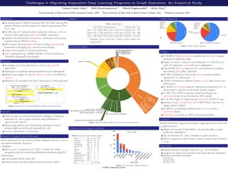 Challenges in Migrating Imperative Deep Learning Programs to Graph ...