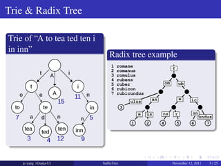 Ukk's Algorithm of Suffix Tree | PDF