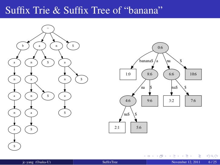 Ukk's Algorithm of Suffix Tree