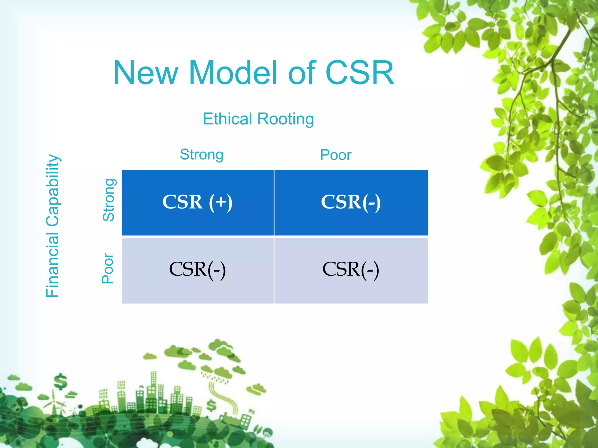 Corporate social responsibility | PPTX