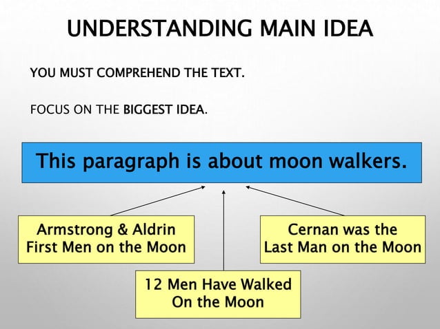 How to identify the main idea of a texts | PPT | Science