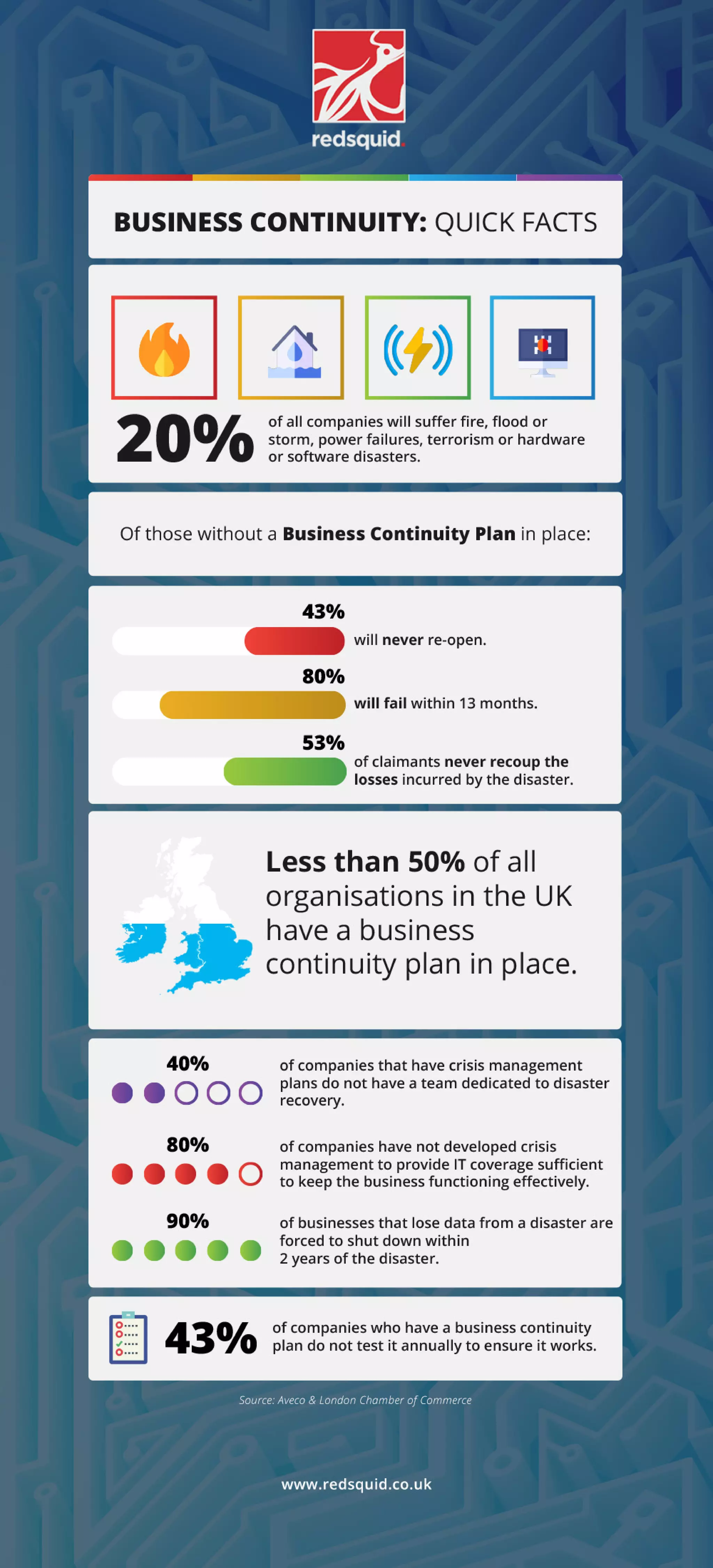 Business Continuity - Quick Facts | PDF