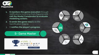 PapyGame - Papyrus for gamers, let’s play modeling | PPT