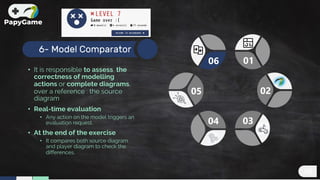 PapyGame - Papyrus for gamers, let’s play modeling | PPT