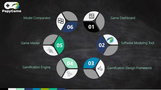 PapyGame - Papyrus for gamers, let’s play modeling | PPT