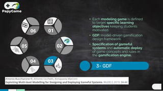 PapyGame - Papyrus for gamers, let’s play modeling | PPT