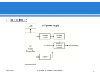 Automatic speed controller in real time vehicles. | PPTX