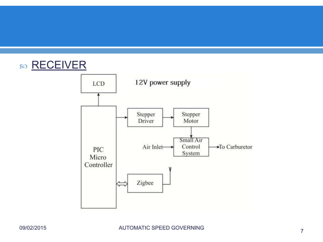 Automatic speed controller in real time vehicles. | PPTX
