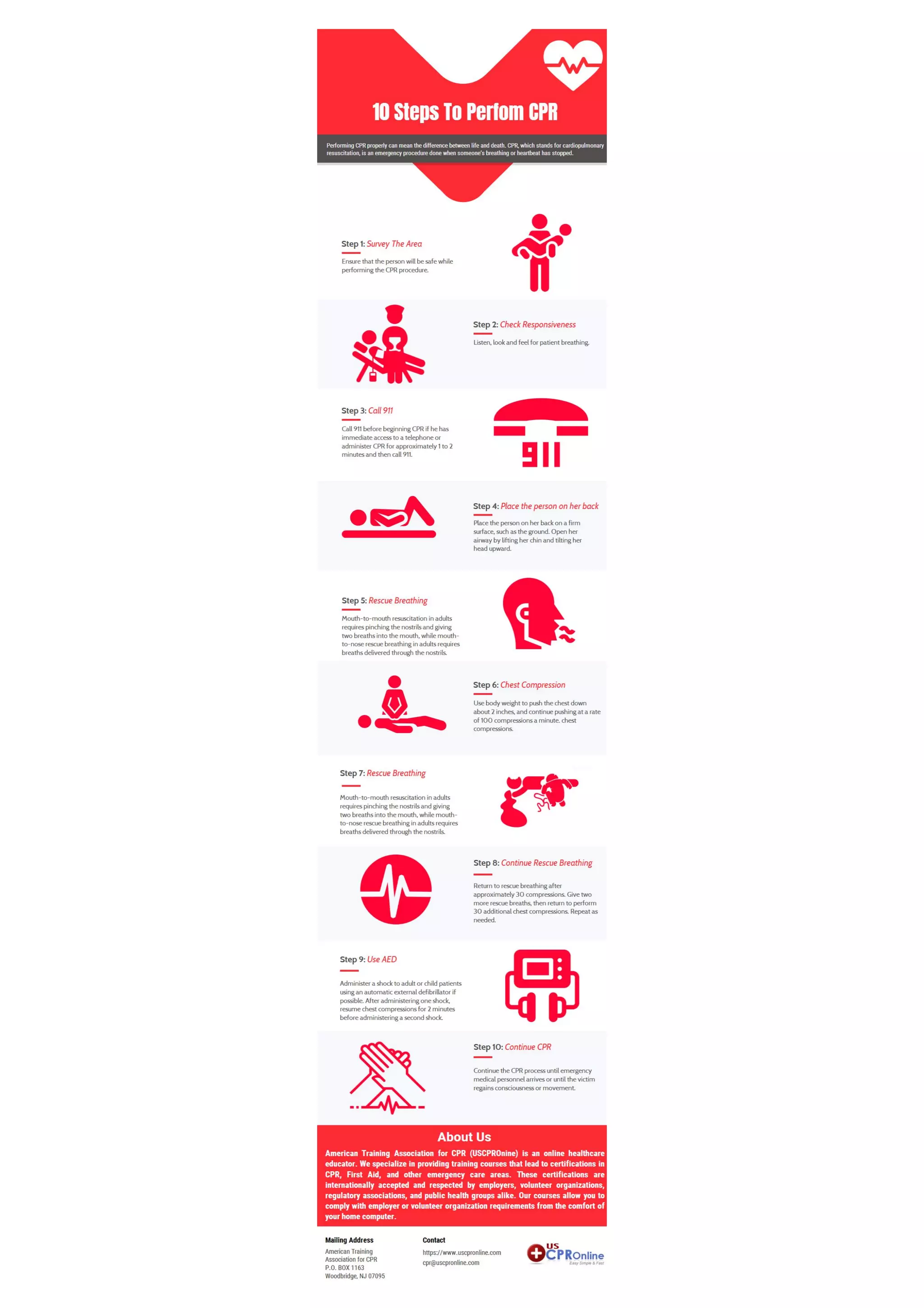 10 Steps To Perform CPR | PDF