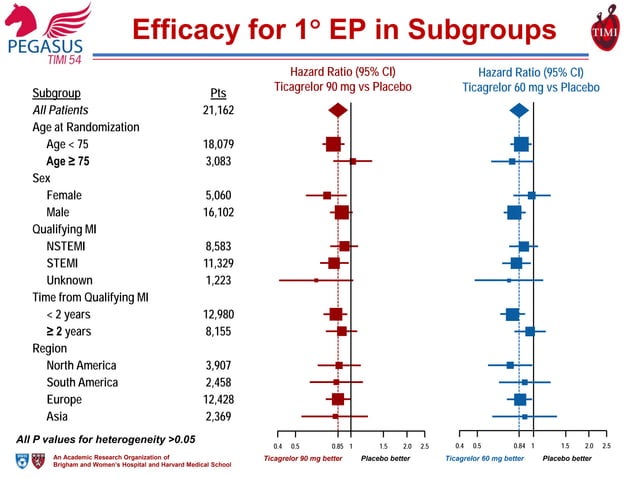 main-results-sabatine-acc-2015 pegasus.pdf