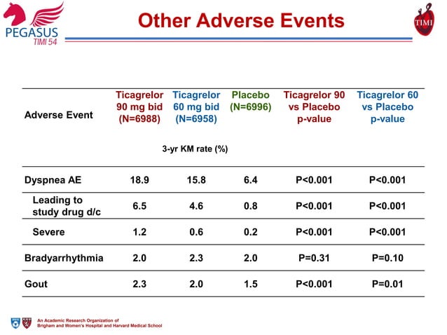 main-results-sabatine-acc-2015 pegasus.pdf