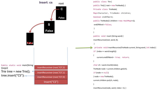 Trie Data Structure | PPTX | Programming Languages | Computing