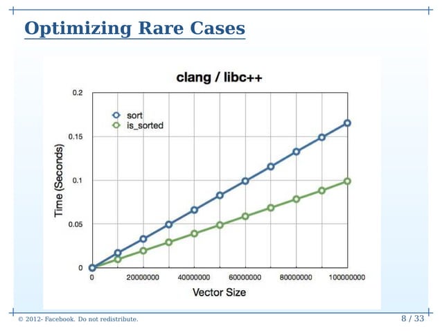 Three Optimization Tips for C++ | PDF