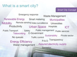 Smart Cities - everything a smart city should have | PPTX