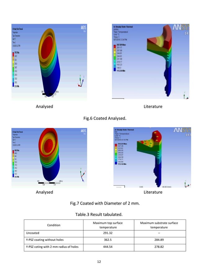 Thermal analysis on ceramic coated engine piston | PDF