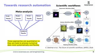 Research Automation | PPT