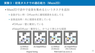 【DL輪読会】AdaptDiffuser: Diffusion Models as Adaptive Self-evolving ...