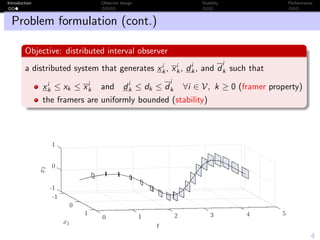 Distributed Resilient Interval Observers for Bounded-Error LTI Systems Subject to False Data ...