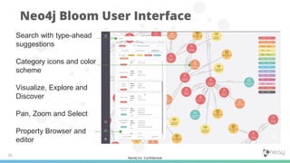 Illustrate the value in your connected data using Neo4j Bloom | PDF