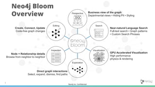 Illustrate the value in your connected data using Neo4j Bloom | PDF